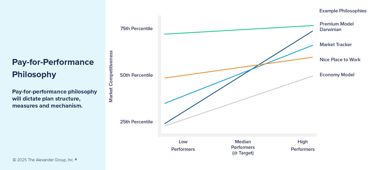 The Power of Pay-for-Performance Sales Compensation Plans | WorldatWork